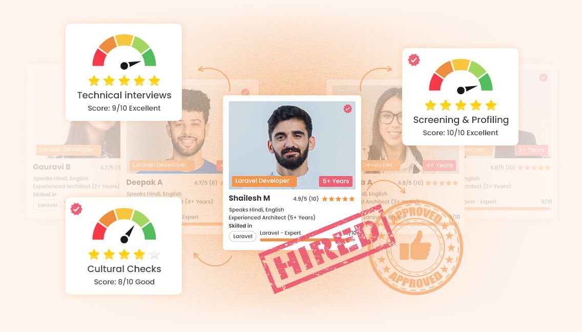 Hire Python Developers At No Cost 7 Days Risk Free Trial