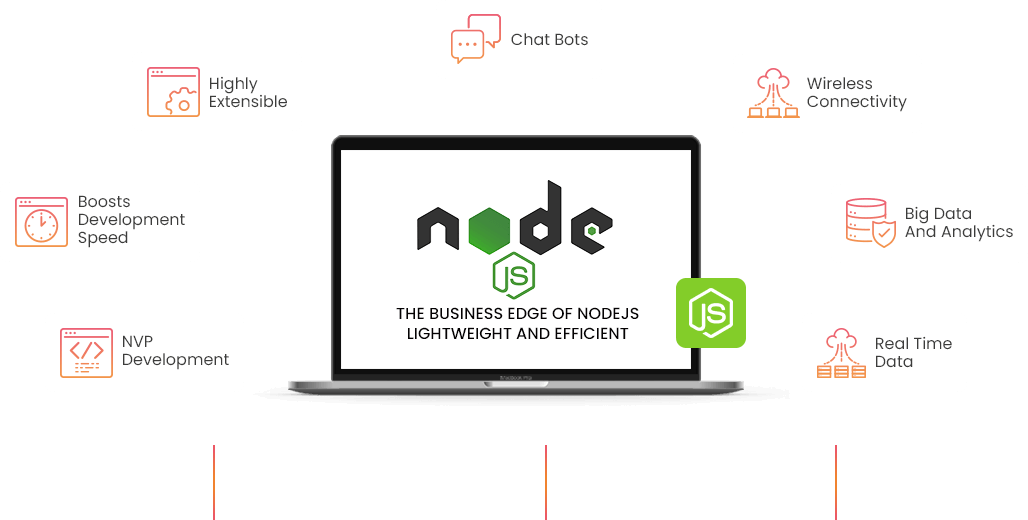 Hire Node.js Developers - Top 1% Industry Experts at No cost Hire Node.js Developers - Top 1% Industry Experts at No cost