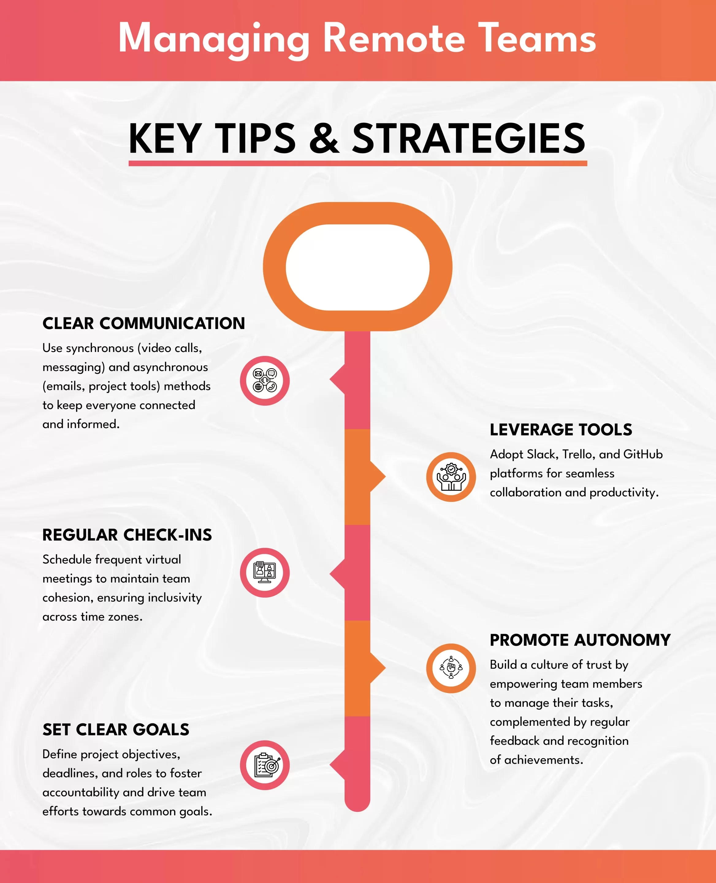 How to be a great remote manager - The Complete Guide