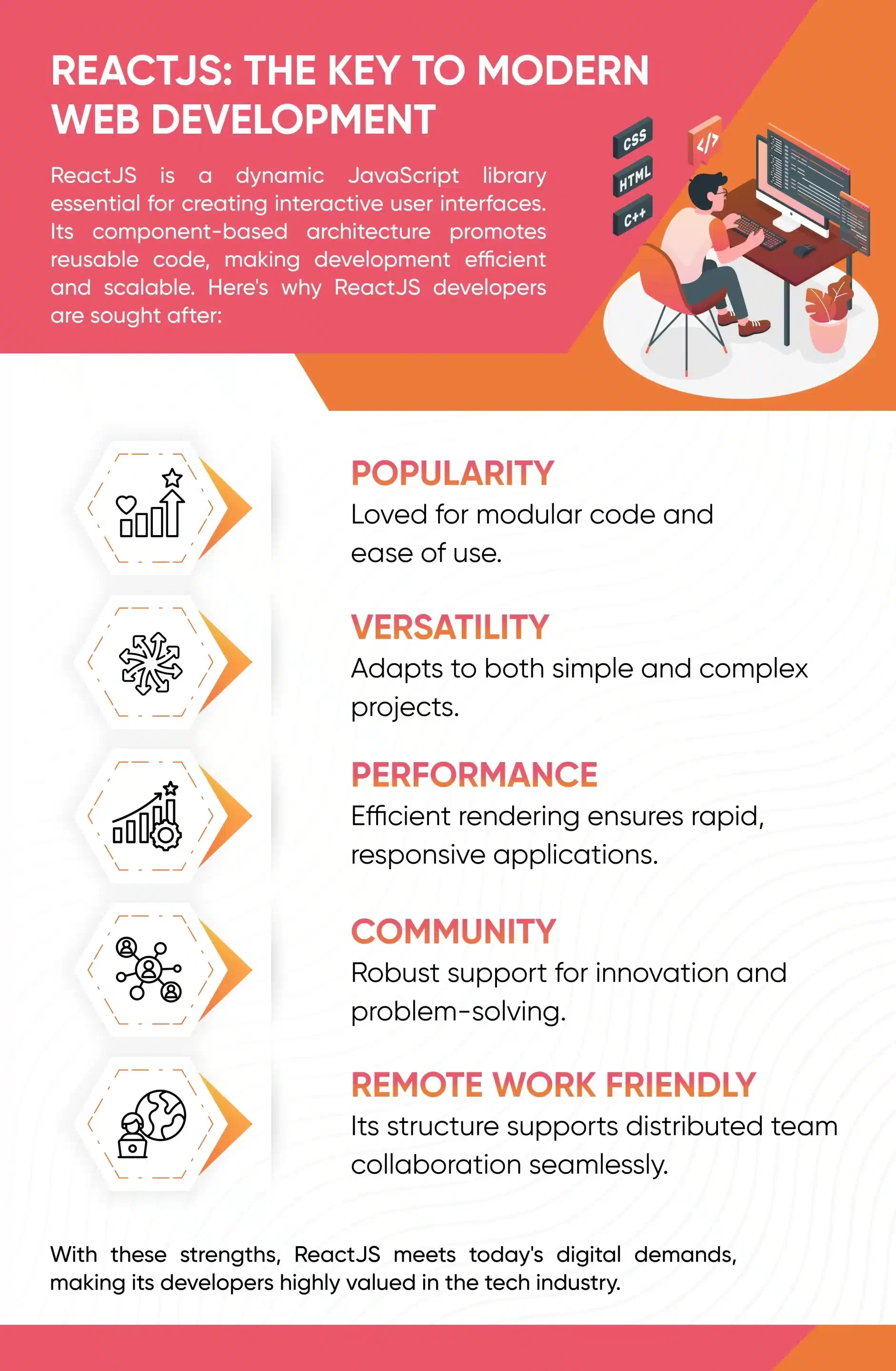 Hire ReactJS Developers: The Demand and Benefits Explored