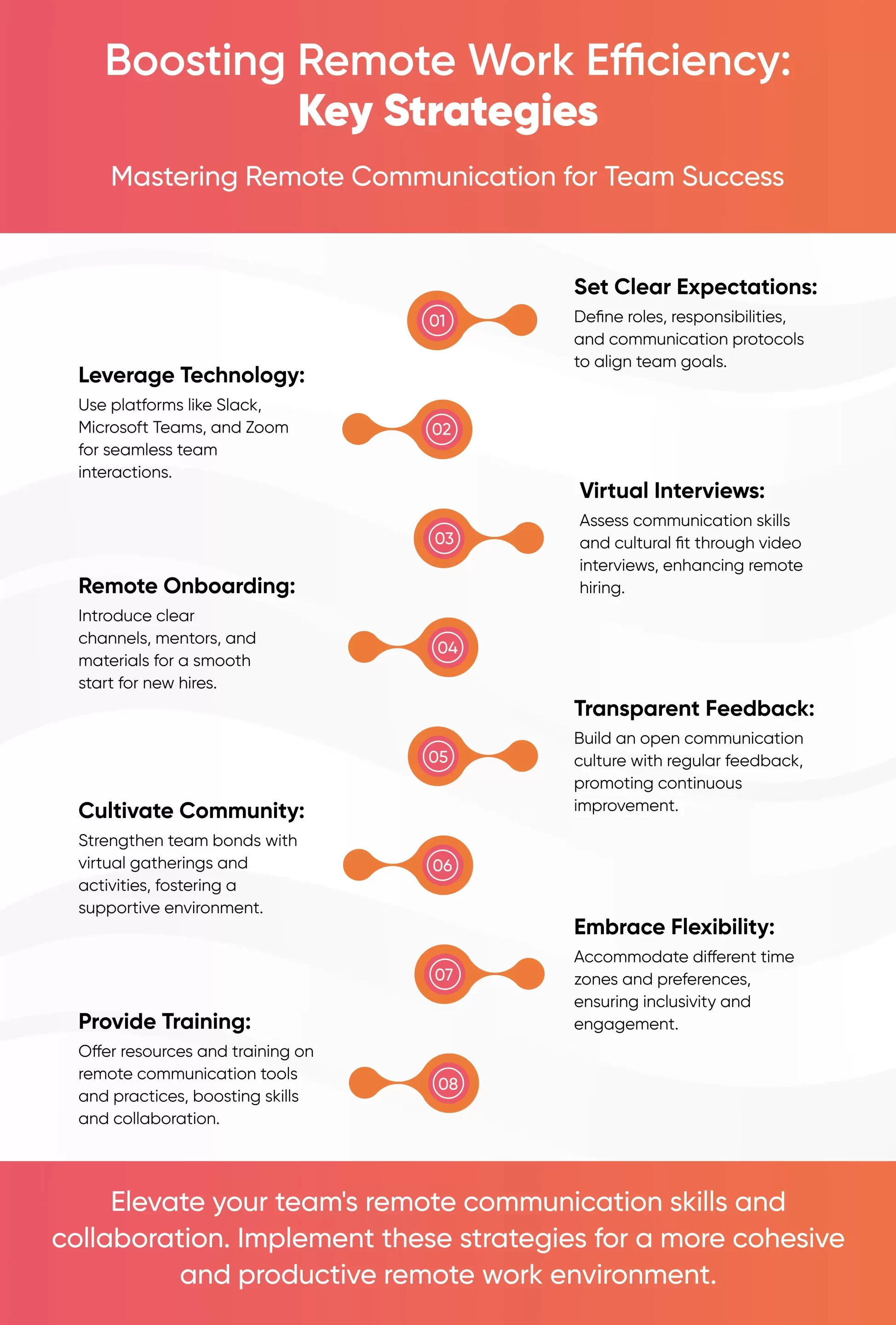 What is Remote Communication? The Complete Guide