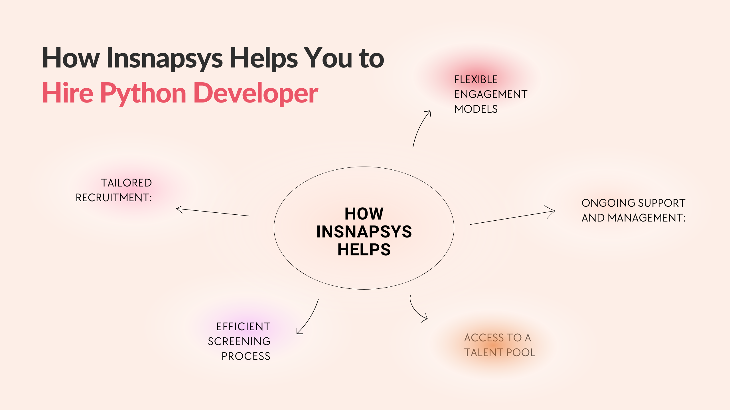 Compelling reasons to hire python developer for your