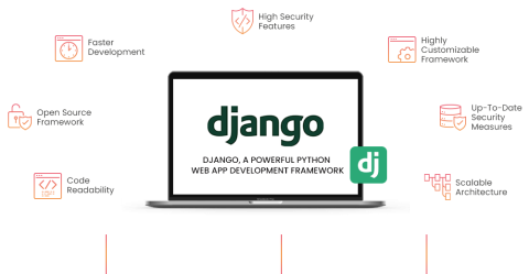 Hire Django Developers with INSNAPSYS To Develop Web